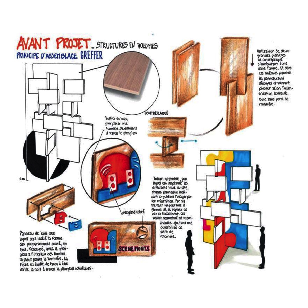 Enseignements - École Supérieure de Design
